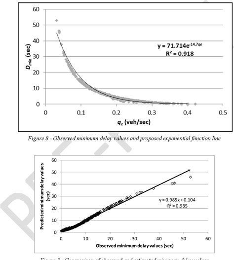 Figure 8 From A New Minimum Delay Model For Multi Lane Traffic Circles Semantic Scholar