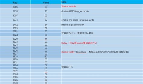OV9281strobe function 参数设置 大大通 繁體站