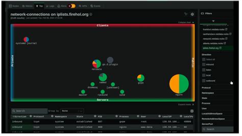 Netdata Monitor Your Servers Containers And Apps In High Resolution And In Real Time