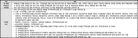 광명 센트럴 아이파크 광명 뉴타운 4구역 일반분양 청약 정보 일정 분양가 입지분석