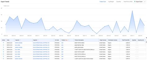 India Exporters And Suppliers India Trade Data Tendata