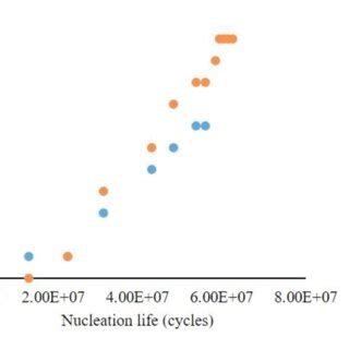 Comparison Between Crystal Plasticity Finite Element CPFE Simulation