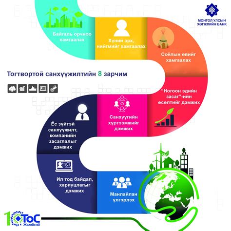 Тогтвортой санхүүжилтийн 8 Монгол Улсын Хөгжлийн банк