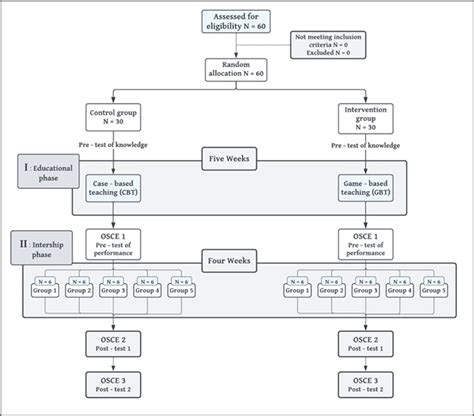 The Flow Diagram Illustrates The Activities That Occurred During This Download Scientific