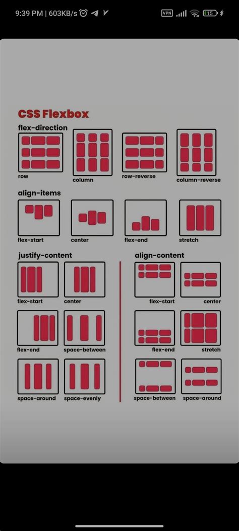 Ali Asghar Chavoshi Taheri On Linkedin Some Css Cheatsheet That Can