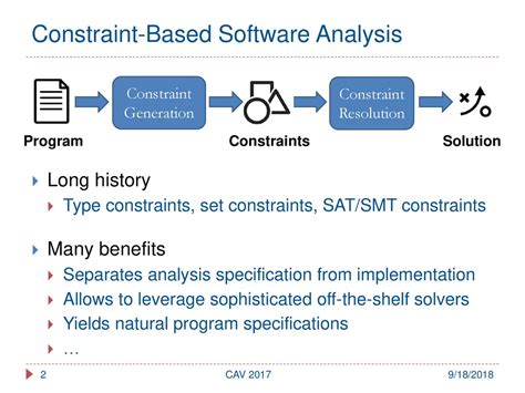 Maximum Satisfiability In Software Analysis Applications And Techniques