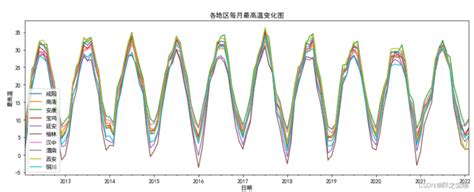 Python 气象剖面 Python处理气象数据 Attitude的技术博客 51cto博客