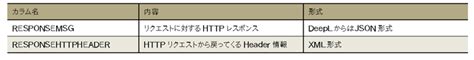 Ibm I開発者にとってのapi連携 ～＜後編＞サンプルプログラムによるapi連携の実際 ｜ibm Iユーザーに捧げるapi入門 アイマガジン｜i Magazine｜is Magazine