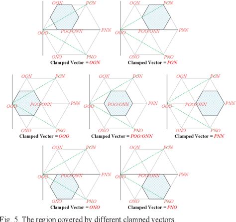 Figure 11 From A Five Level Space Vector Modulation For Interleaved Vienna Rectifier With
