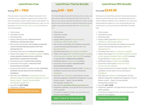 LearnPress Review Is This LMS Plugin Worth All Praises