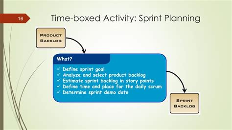 Ppt Agile Software Development Powerpoint Presentation Free Download