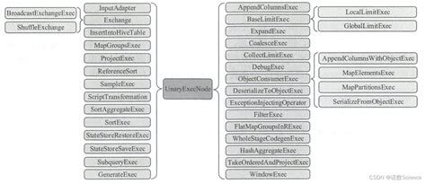 【spark精讲】一文讲透sparksql物理执行计划spark 执行计划 Csdn博客