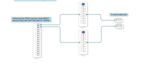 ADAU1467 Eval Board 192kHz Setup Project Example Q A SigmaDSP Processors SigmaStudio Dev