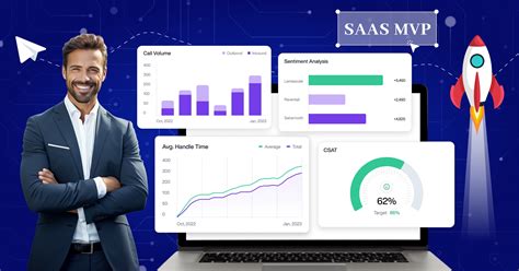 Full Stack Mobile App Development 2025 Steps And Benefits