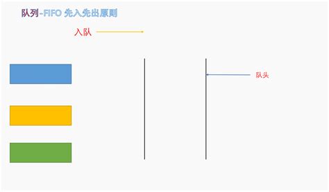 【数据结构】带你深度理解队列 技术分享 云服务器