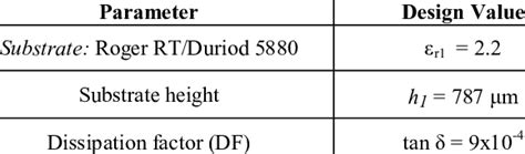 Microstrip Ring Resonator Design Parameters Download Table
