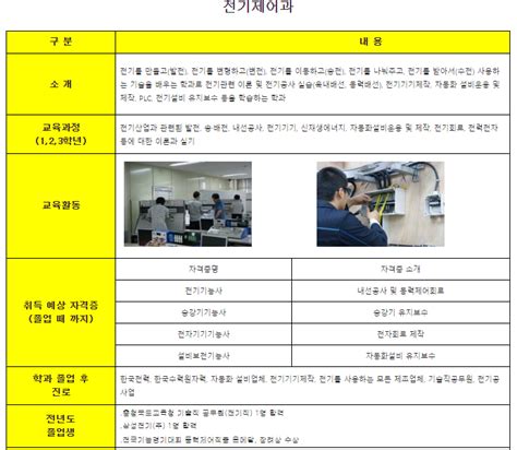 특성화고직업 청주공업고등학교 입학안내 2022신입생입학전형 학교홍보동영상 네이버 블로그
