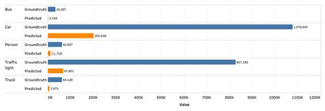 Deploying A Scalable Object Detection Pipeline The Inferencing Process Part 2 Nvidia
