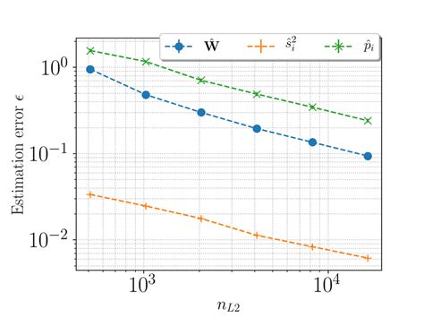 Estimation Errors For K 32 Download Scientific Diagram