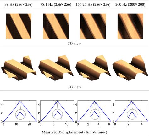 closed loop scans and x displacement plots download scientific diagram