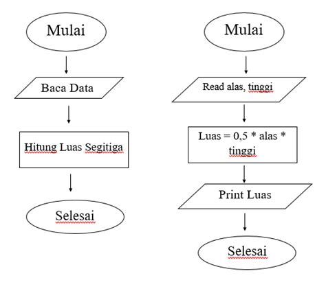 Algoritma Dan Pemrogaman