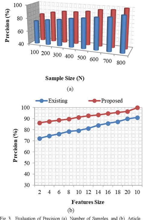 Figure 3 From Facial Emotion Classification In Emotional Intelligence