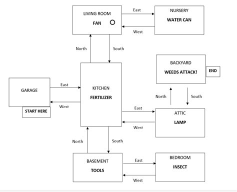 Solved I Need Help Writing The Code Prompt For This