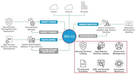 parham emamjomeh on linkedin f5 f5networks tmos bigip bigiq cm