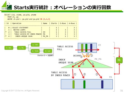 Oracle Sql Database Blog