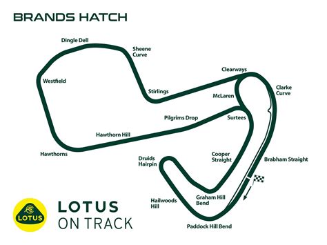 Brands Hatch Indy Circuit Map At Camille Martinez Blog
