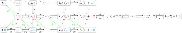 How To Plot The Following Diagram Using TikZ TeX LaTeX Stack Exchange