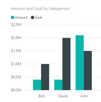 Goals And Targets In Power BI Carl De Souza