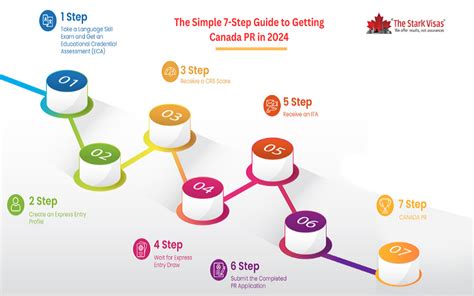 Boost Your Express Entry Profile Calculate Your Crs Score Like A Pro