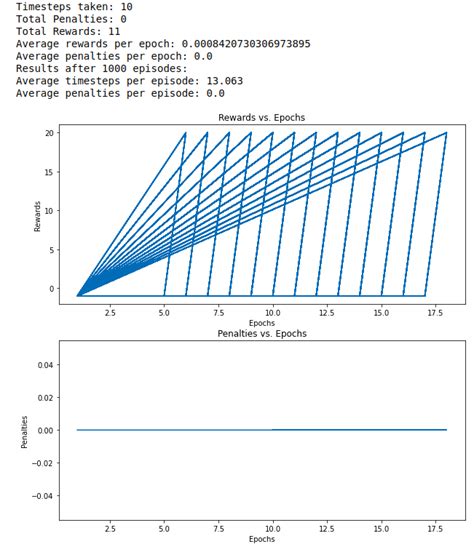 Deep Reinforcement Learning Drl Deep Reinforcement Learning