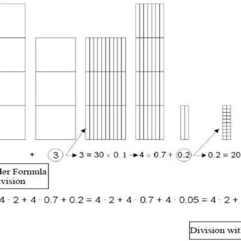 The F Structure Involved In The Division Algorithm The Representations