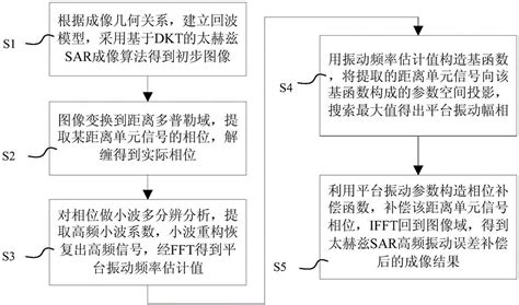 一种太赫兹SAR高频振动误差补偿方法与流程