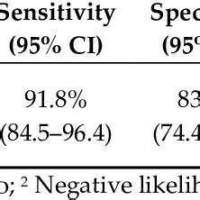 Distinguishing Between Mrsa And Mssa By Machine Learning Algorithms