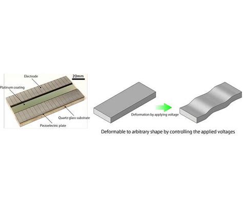 Deformable Mirrors In Space Key Technology To Directly Image Earth Twins