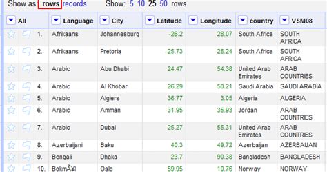 Difference Between A Record And A Row ~ Refinepro Knowledge Base For