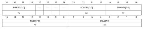 Bare Metal Stm Using The I C Bus In Master Transceiver Mode