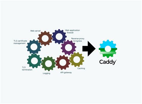 Caddy Offers TLS HTTPS And More In One Dependency Free Go Web Server