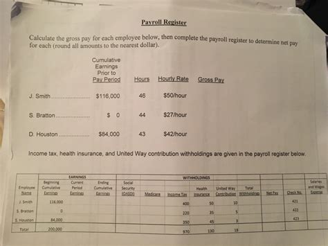 Solved Journalizing Employee Payroll After Computing The Net