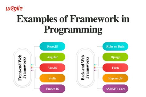 Framework Là Gì Hiểu Rõ Vai Trò Và Cách Chọn Framework Trong Lập Trình