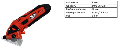 Deko мини циркулярная пила - Вместе мастерим