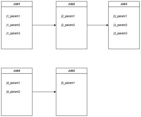 Transformation Logic And Common Errors For Datastage