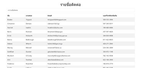 Search Filter ดวย React BorntoDev เรมตนเรยน เขยนโปรแกรม ขนเทพ