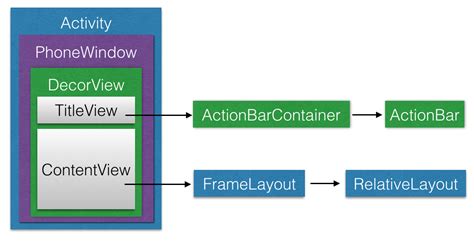 Android Event Delivery Mechanism
