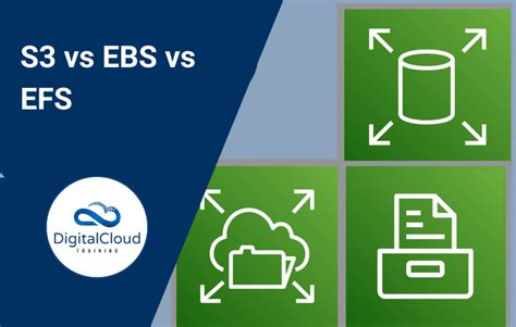 Differences Between Amazon S3 Vs Amazon Ebs Vs Amazon Efs
