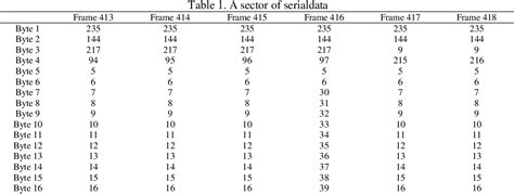table 1 from filtering and acquisition of serial data frames using