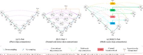 Figure From Macu Net For Semantic Segmentation Of Fine Resolution